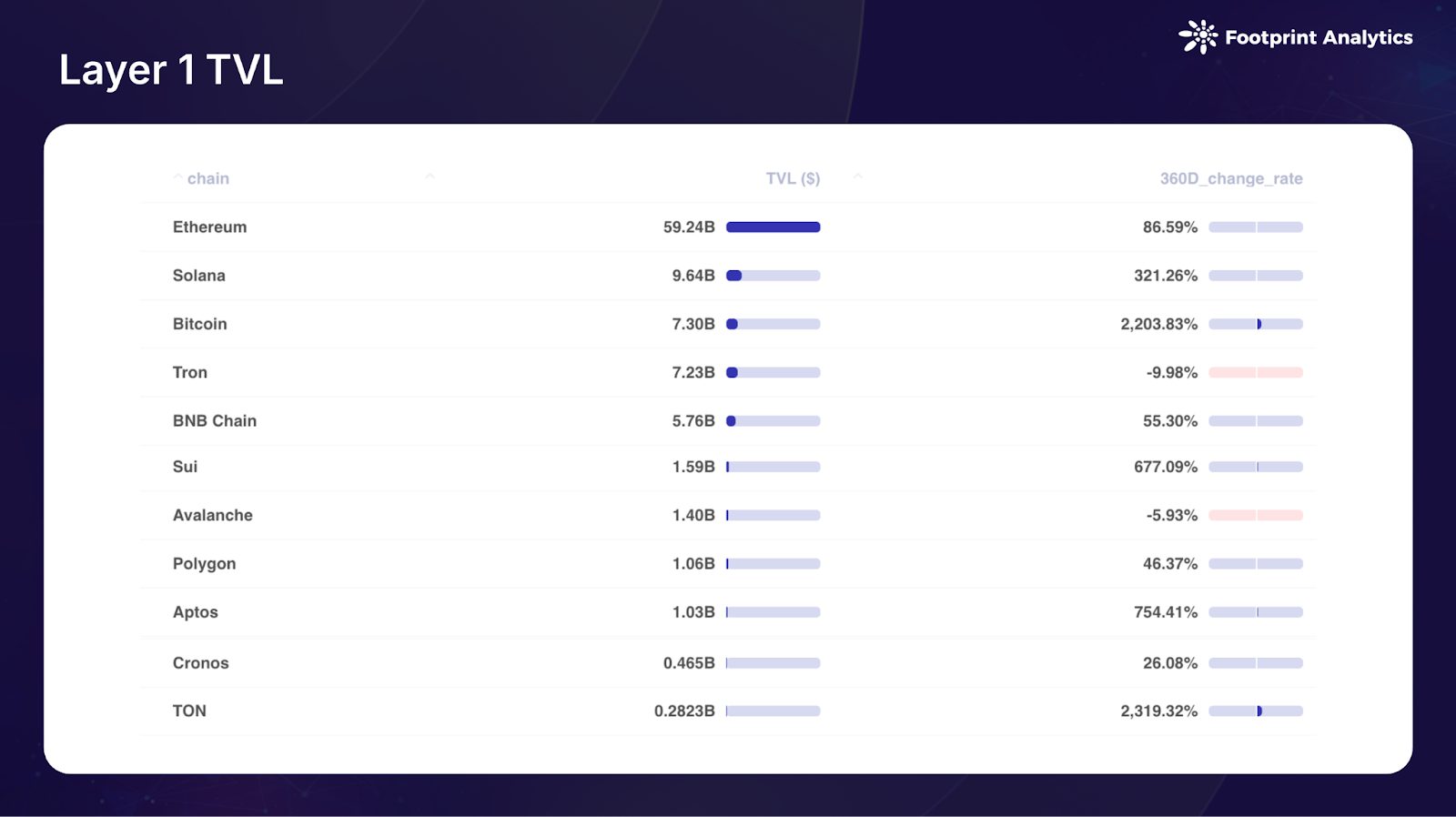 Blockchain Landscape 2024: From Infrastructure Competition to ...