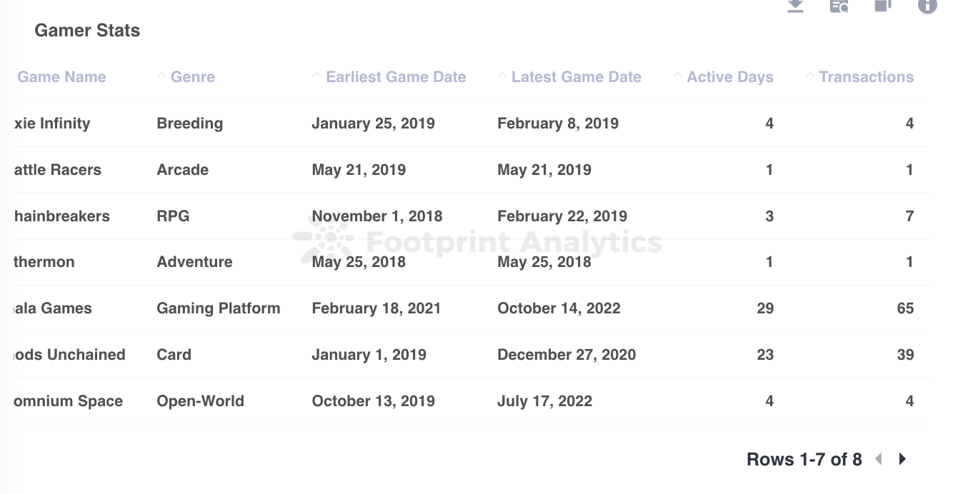 8.10 [Advanced] How to create a gamer wallet profile · Article Detail ...