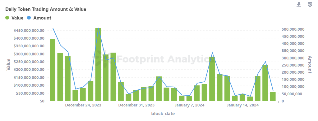 How to Analyze MATIC Token? · Article Detail · Footprint Analytics ...