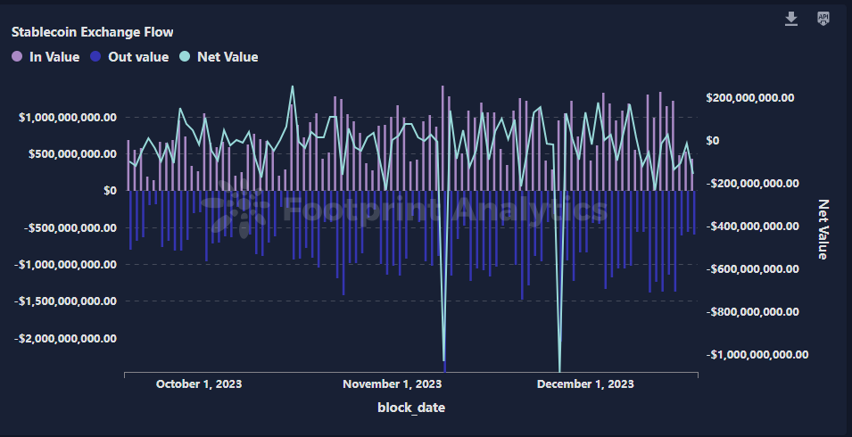 3 Stablecoin Analysis Indicators You Should Know · Article Detail ...