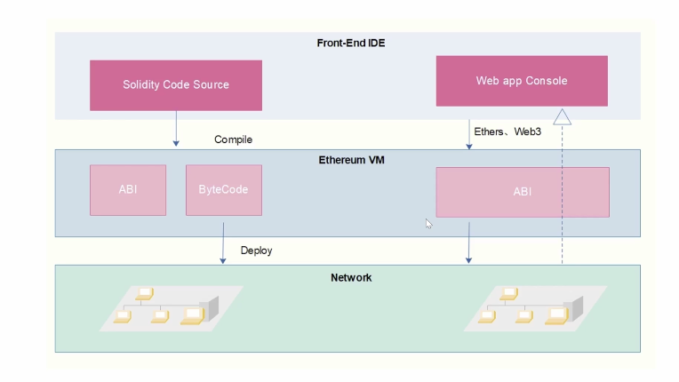 1.6 [Advanced] Comparing Footprint and Dune data models · Article ...