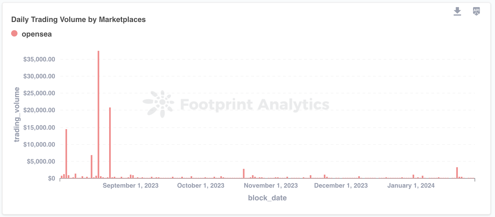 CryptoKitties NFT Collection: An Essential Guide · Article Detail ...