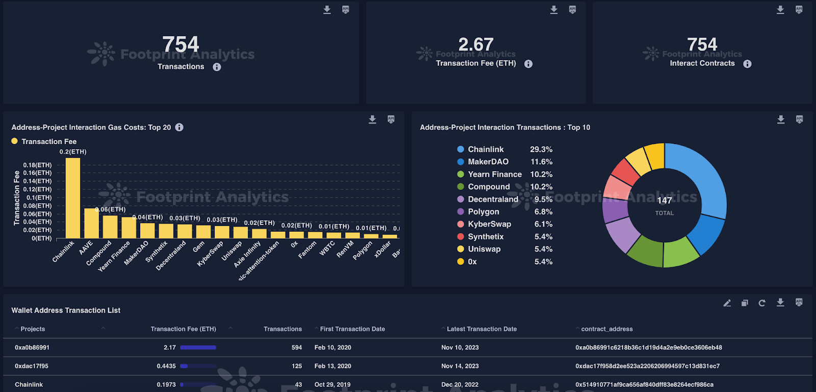 Slashing Crypto Transaction Fees with Intelligent Wallet Monitoring ...