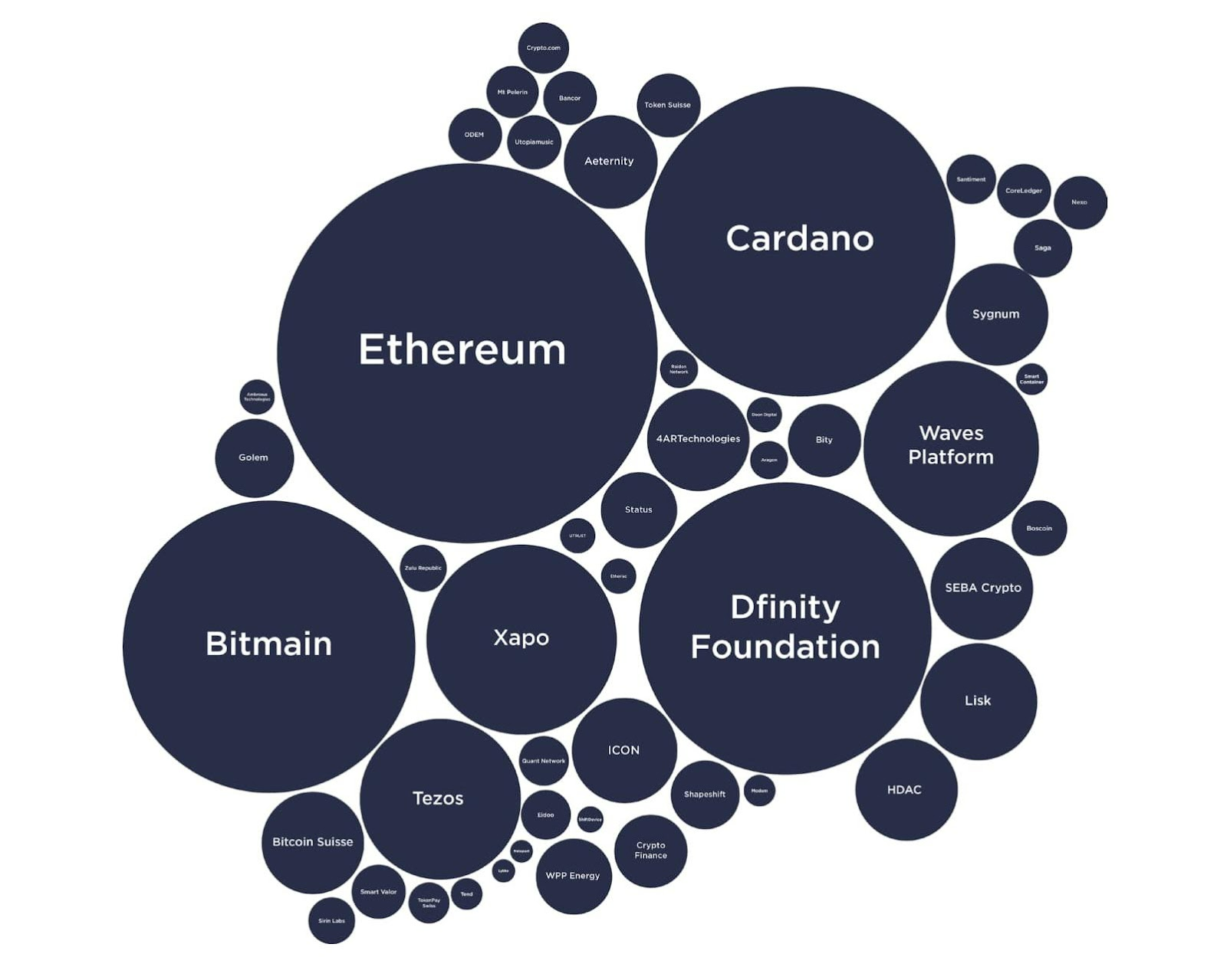 1.6 [Advanced] Comparing Footprint and Dune data models · Article ...