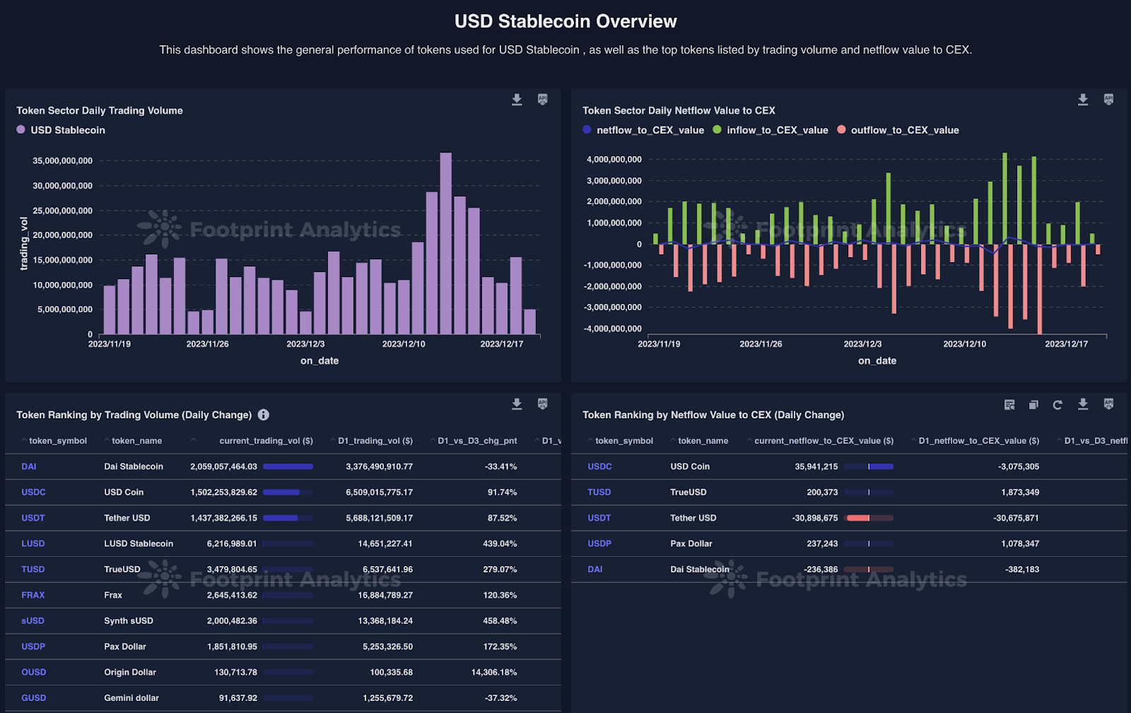 Unlocking Crypto Portfolio Optimization with Token Explorer Clustering ... Unlocking Crypto Portfolio Optimization with Token Explorer Clustering ...