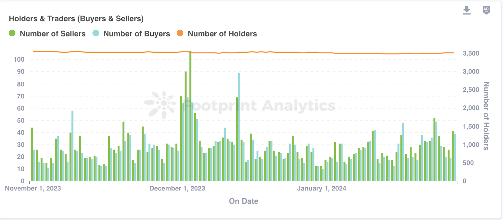 Milady Maker NFT Collection: An Essential Guide · Article Detail ...
