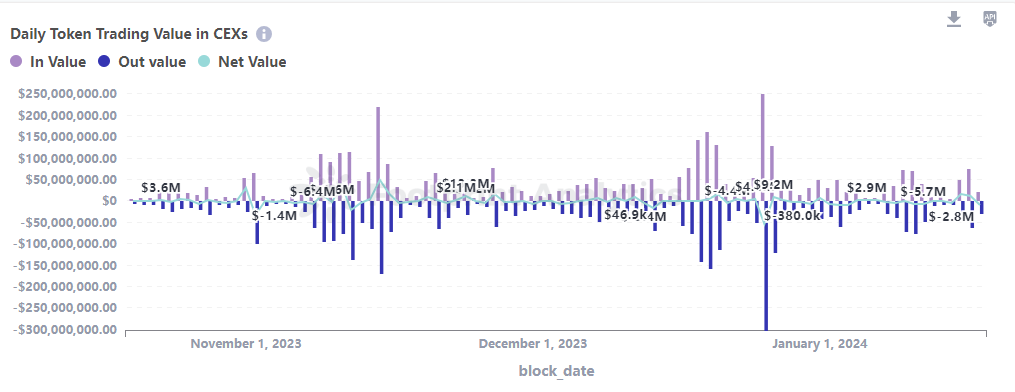How to Analyze MATIC Token? · Article Detail · Footprint Analytics ...