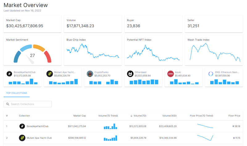 7 Analysis Tools for Understanding NFTs · Article Detail · Footprint ...