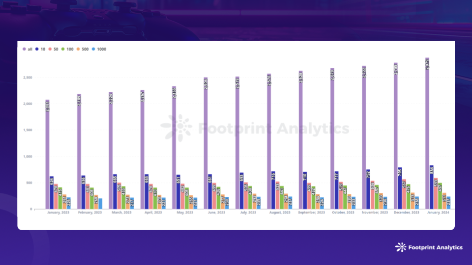 January's Web3 Gaming Snapshot: The Market Sees Record Growth · Article ...