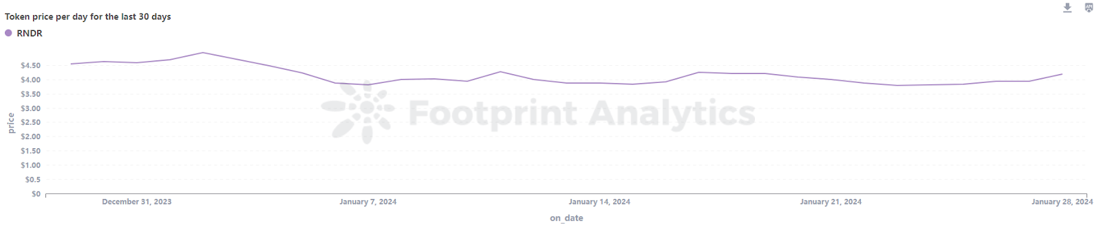 What is Render(RNDR)? A Comprehensive Guide to Analysis · Article ...