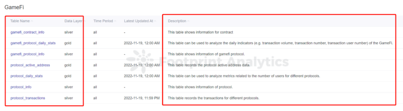 4 Tools for Analyzing GameFi Projects · Article Detail · Footprint Analytics | Web3 Data ...