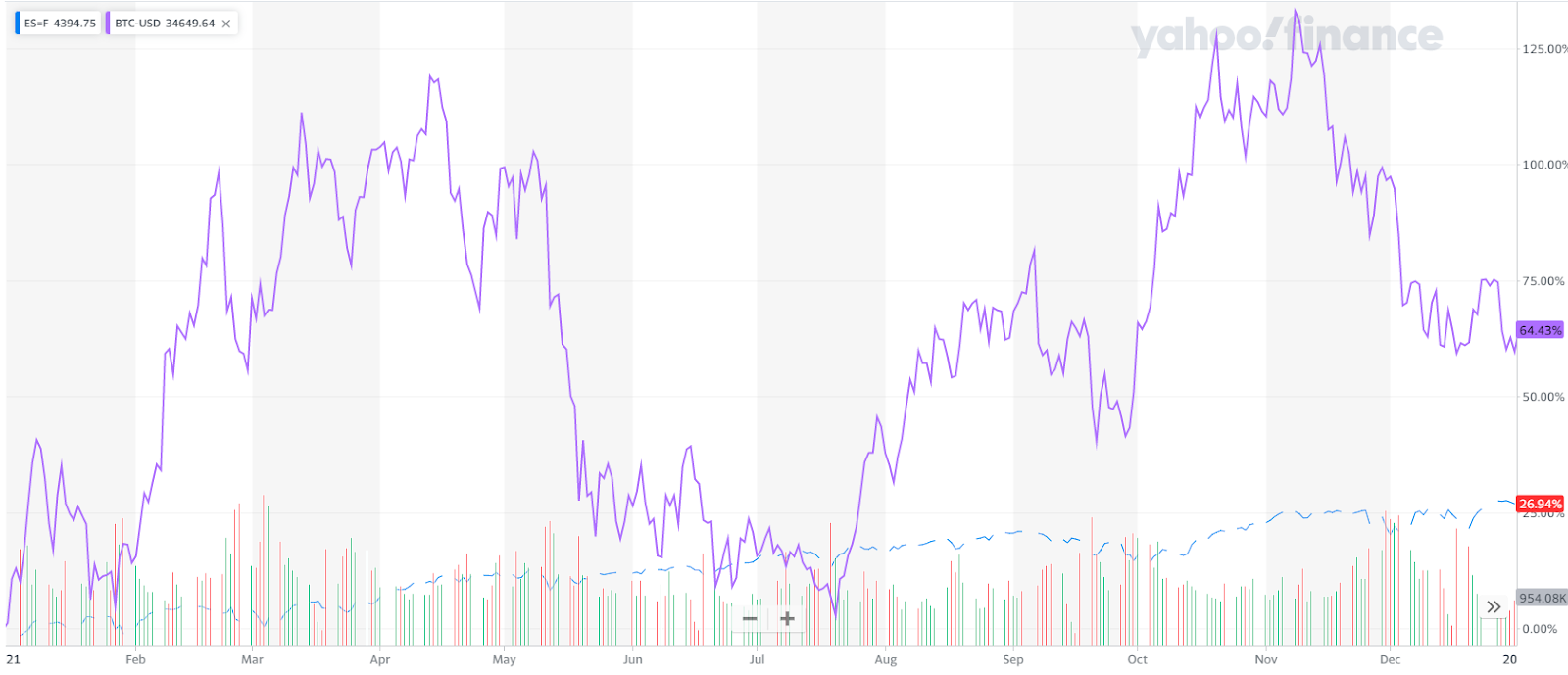 Footprint Analytics: Can 2021 Foretell This Year’s Token Gains ...