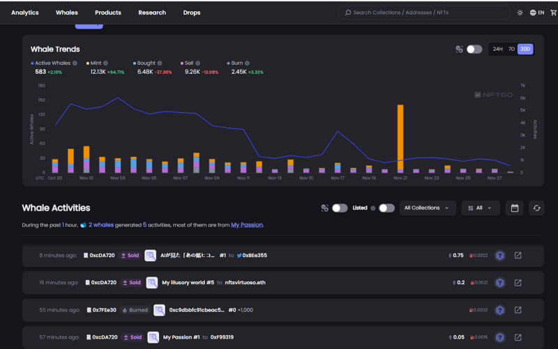 7 Analysis Tools for Understanding NFTs · Article Detail · Footprint ...
