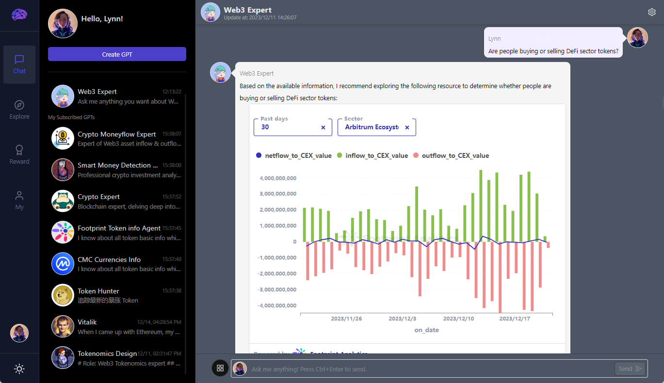 Pea.AI: A Tailored AI Solution for Crypto Investors · Article Detail ...