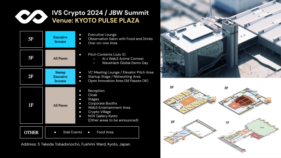 Japan’s Largest Crypto Conference IVS Crypto 2024 KYOTO — Full Detail Revealed · Article Detail ...