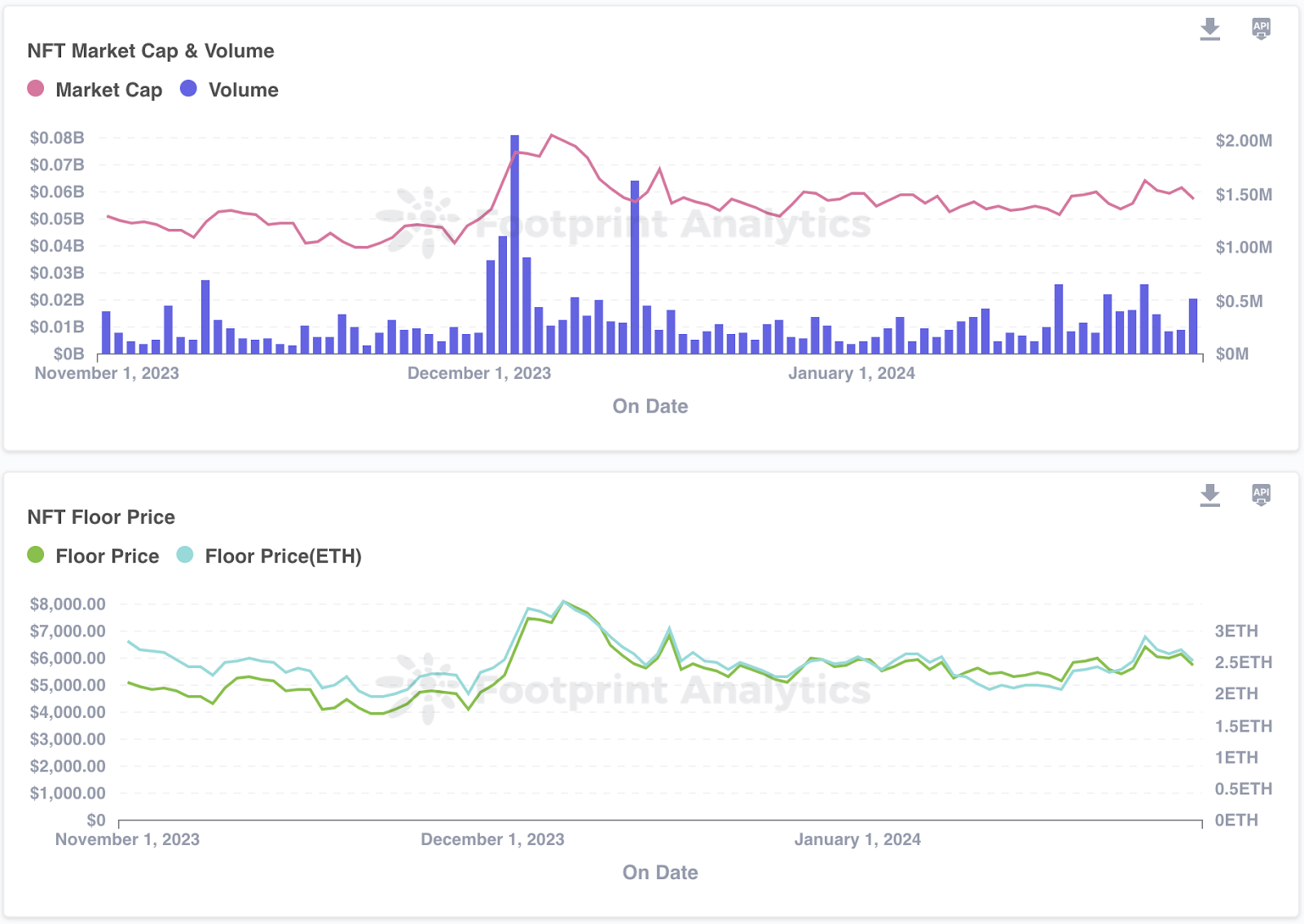 Milady Maker NFT Collection: An Essential Guide · Article Detail ...