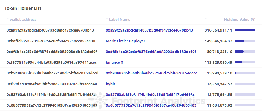 What is BEAM Token? A Comprehensive Guide to Analysis · Article Detail · Footprint Analytics ...