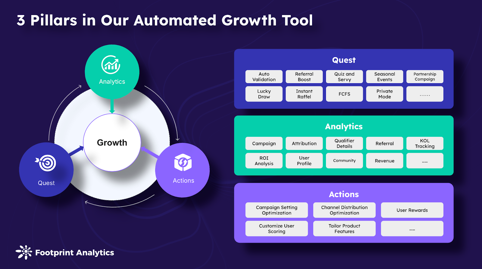 Why We Created Growthly: Revolutionizing Web3 Growth · Article Detail ...