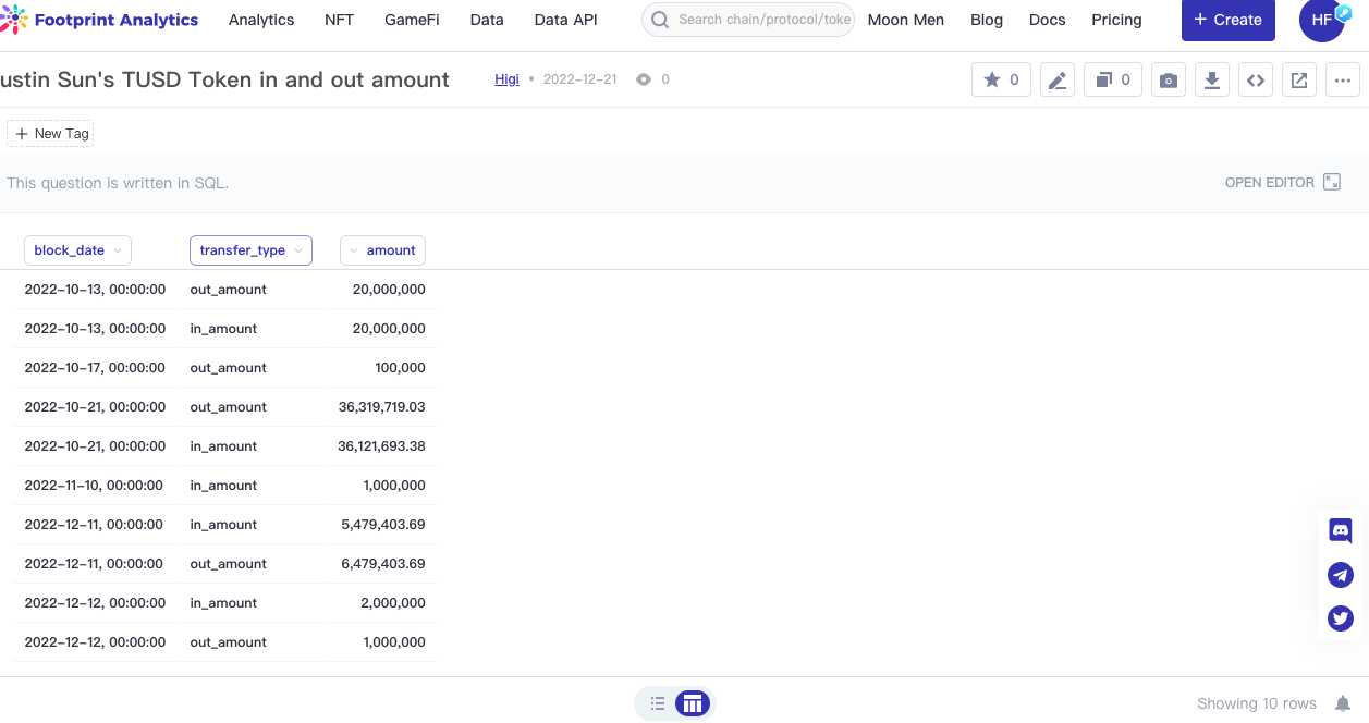 7.1 [Intermediate] SQL Basics Part 1 · Article Detail · Footprint ...