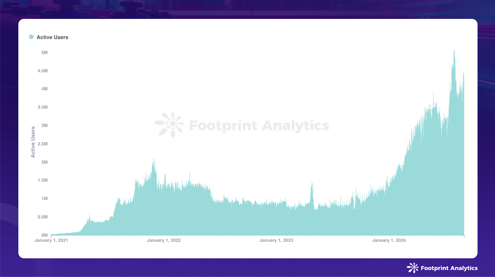 IVS Crypto 2024 Recap: Insights from Industry Leaders on Web3 Gaming · Article Detail ...