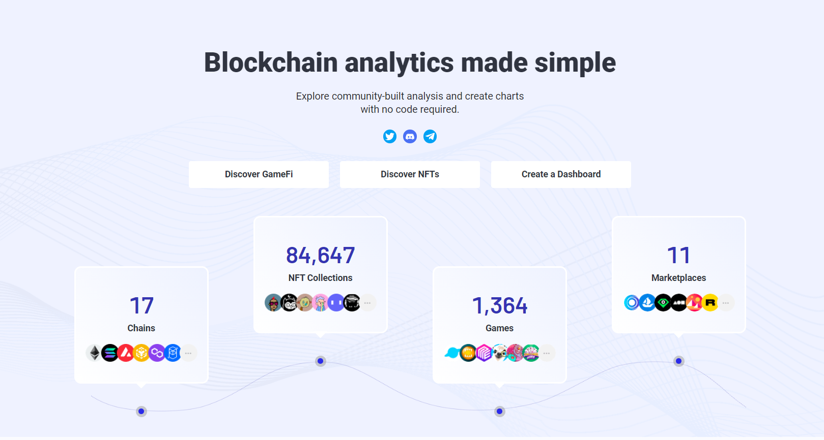 This is our weekly report on August 22nd! · Article Detail · Footprint Analytics | Web3 Data ...
