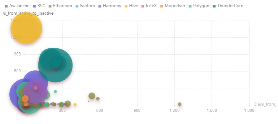 What will future GameFi models look like? · Article Detail · Footprint ...