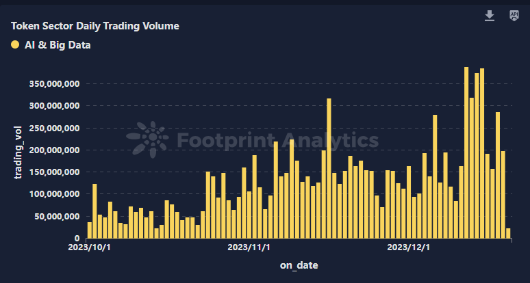AI Token Market Analysis: Navigating the Trend of the Hottest ...
