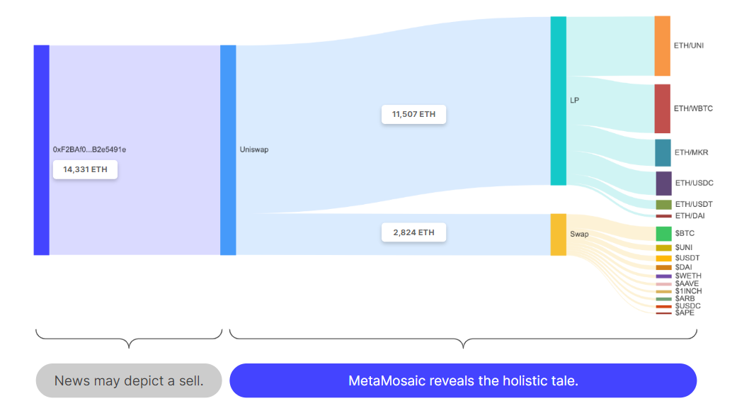 What is MetaMosaic: Your Single Source of Truth (SSoT) for Crypto · Article Detail · Footprint ...