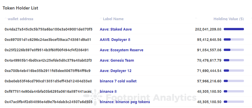 What is Aave (AAVE) Token? A Comprehensive Guide to Analysis · Article ...