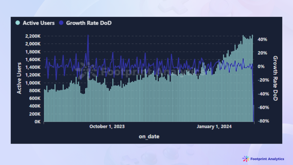 January's Web3 Gaming Snapshot: The Market Sees Record Growth · Article ...