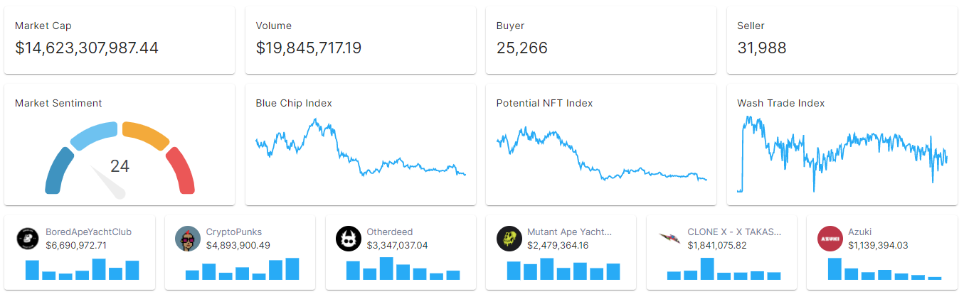 1.3 [Intermediate] How Footprint Analytics helps blockchain researchers · Article Detail ...