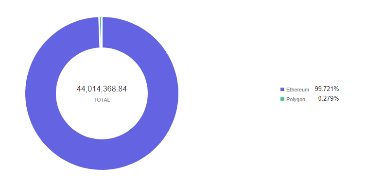 What Features Differentiate the Top Yield Aggregators? · Article Detail · Footprint Analytics ...