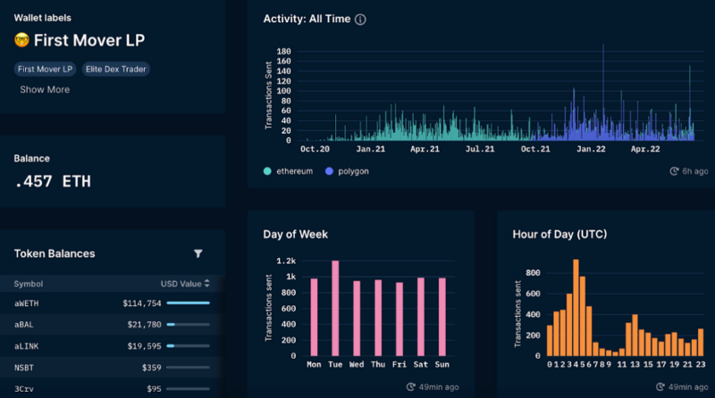 7 Analysis Tools for Understanding NFTs · Article Detail · Footprint ...