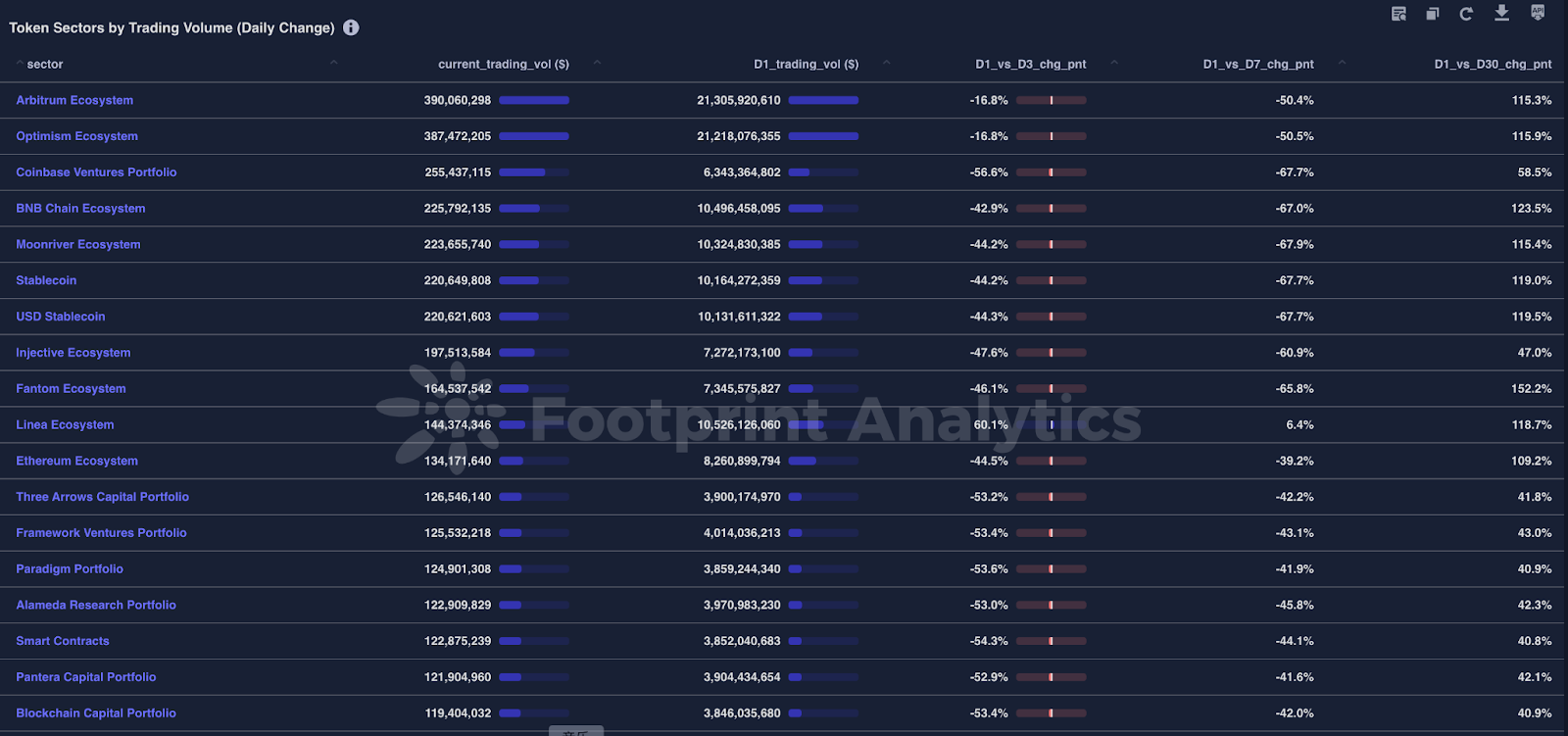Demystifying Token Values with Granular Market Diagnostics · Article ... Demystifying Token Values with Granular Market Diagnostics · Article ...