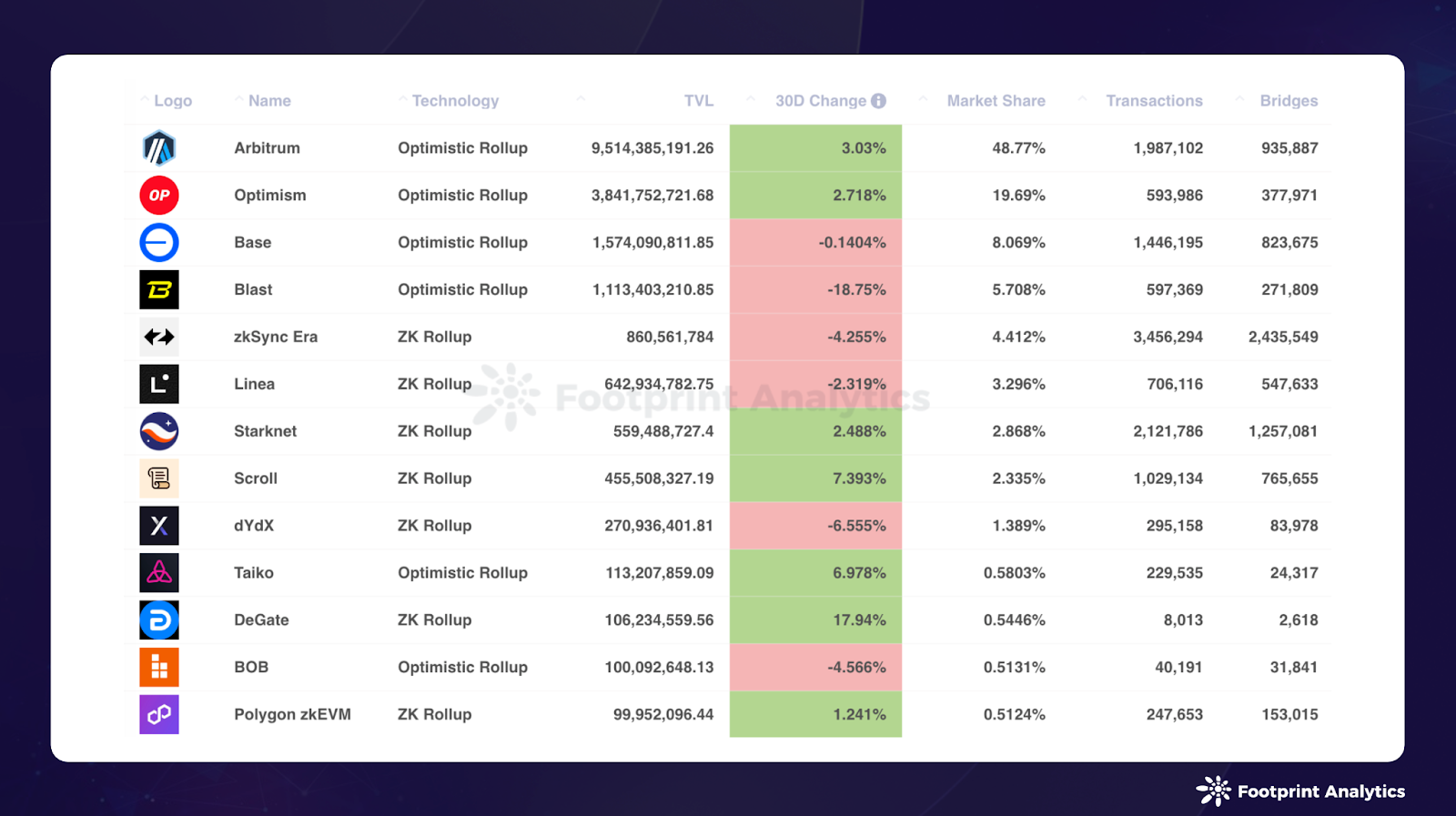 September 2024 Chains Report: Bitcoin Layer 2 Surge and Sui's Breakthrough · Article Detail ...