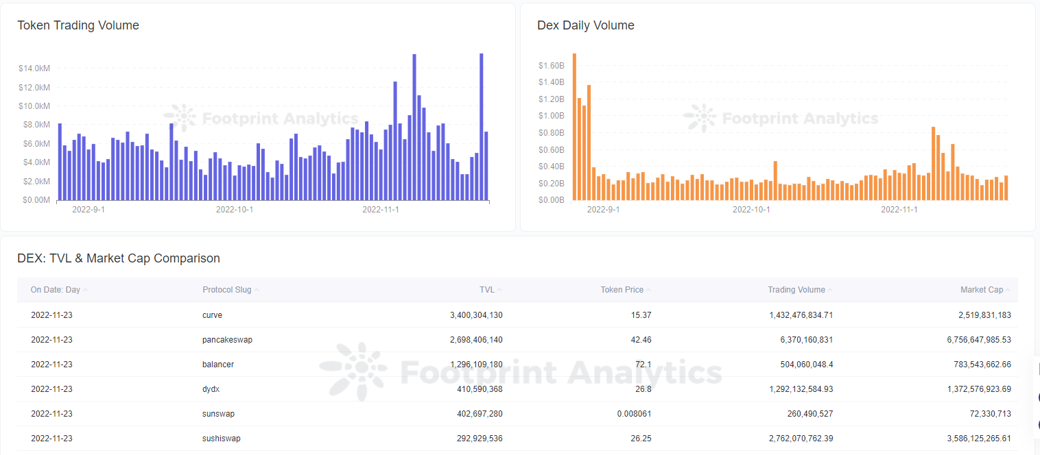 1.3 [Intermediate] How Footprint Analytics helps blockchain researchers · Article Detail ...