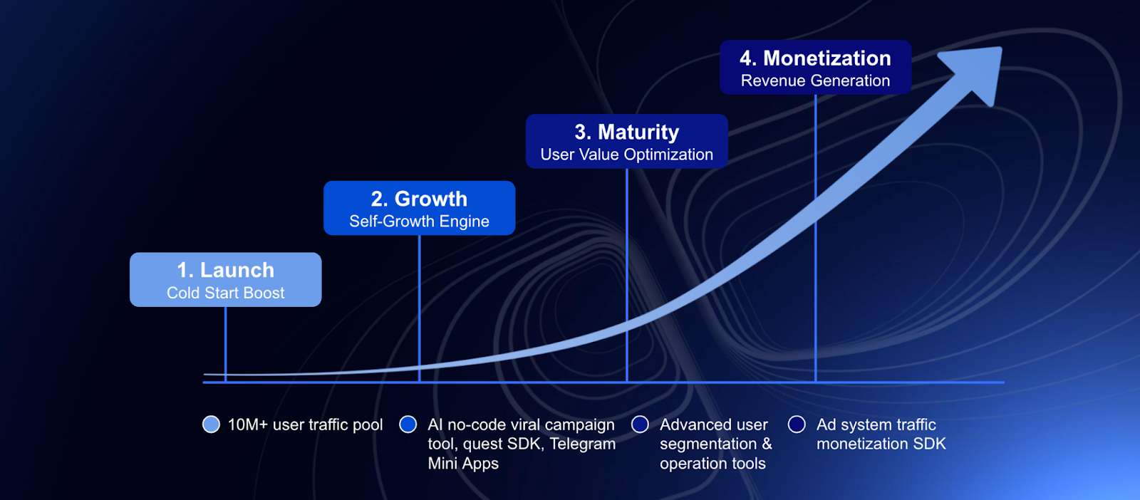 The Next Wave of Web3 Growth: From Data to Action · Article Detail ...