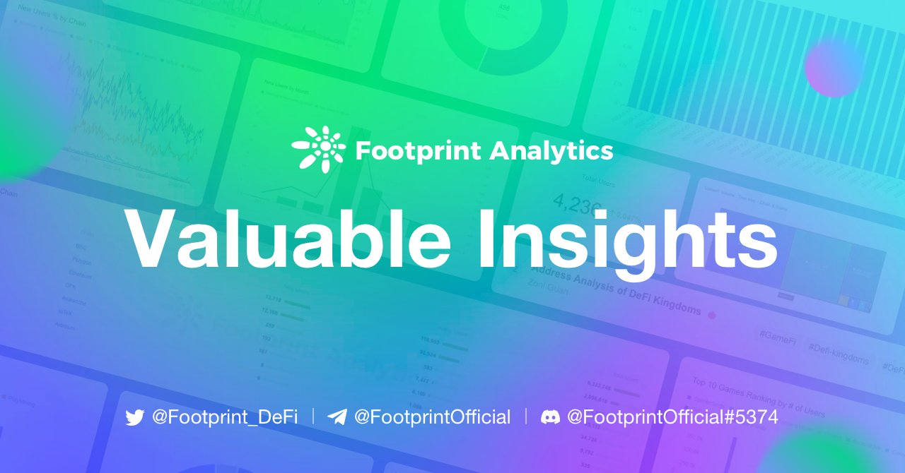 New dashboard contributed by community · Article Detail · Footprint Analytics | Web3 Data ...