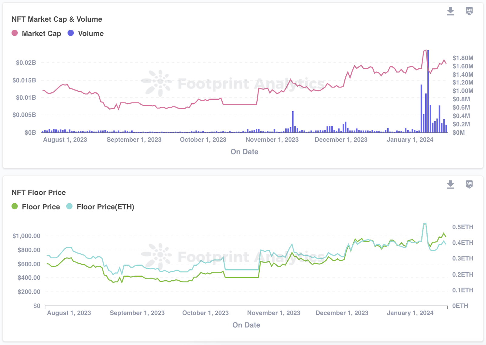 BEANZ NFT Collection: An Essential Guide · Article Detail · Footprint ...