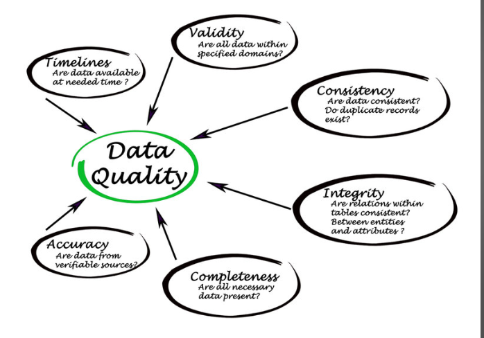 1.10 [Advanced] Footprint Data Quality Management for Chain Data ...