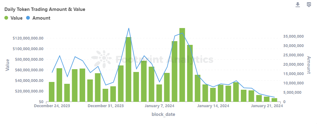 How to Analyze LDO Token? · Article Detail · Footprint Analytics | Web3 ...