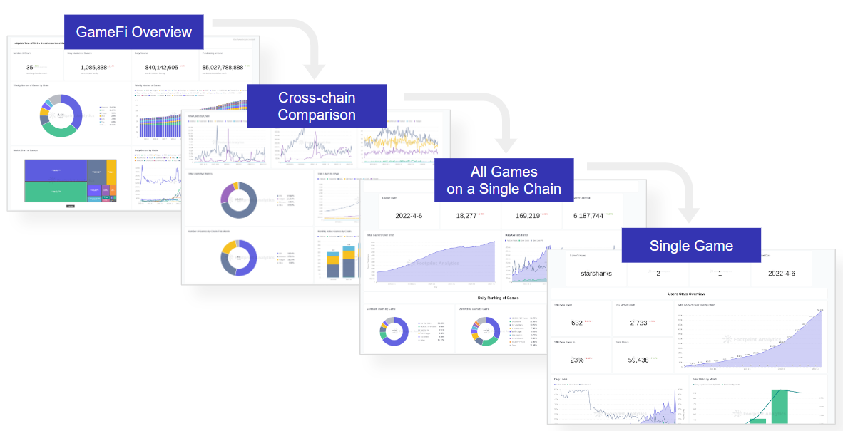 4.1 [Beginner] GameFi Data Analysis · Article Detail · Footprint Analytics | Web3 Data Solution ...