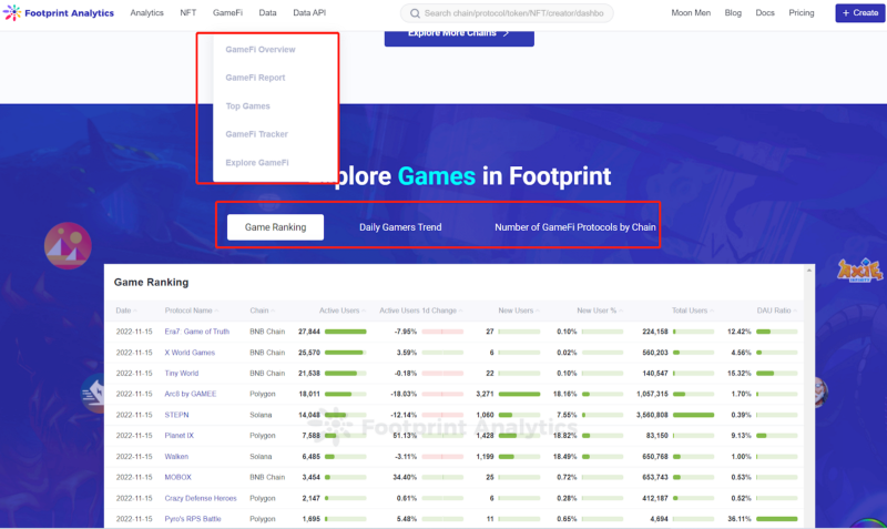 4 Tools for Analyzing GameFi Projects · Article Detail · Footprint Analytics | Web3 Data ...