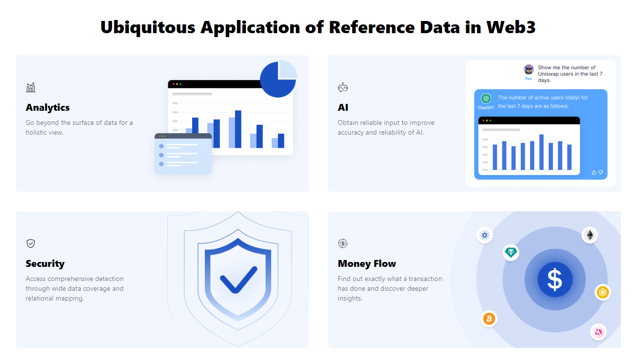 What is MetaMosaic: Your Single Source of Truth (SSoT) for Crypto · Article Detail · Footprint ...