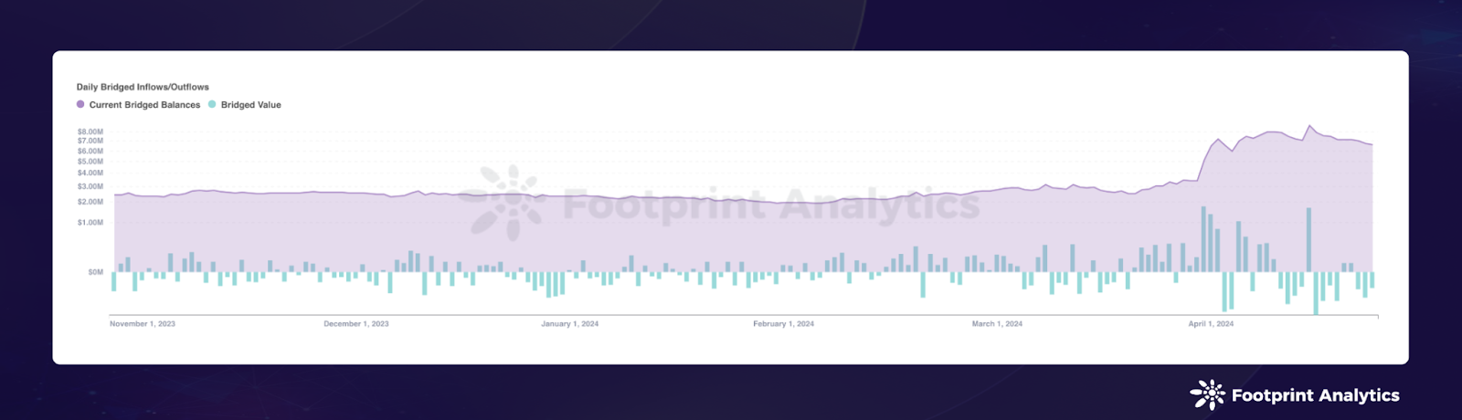 Exploring Core Chain and Its Core Competency · Article Detail · Footprint Analytics | Web3 Data ...