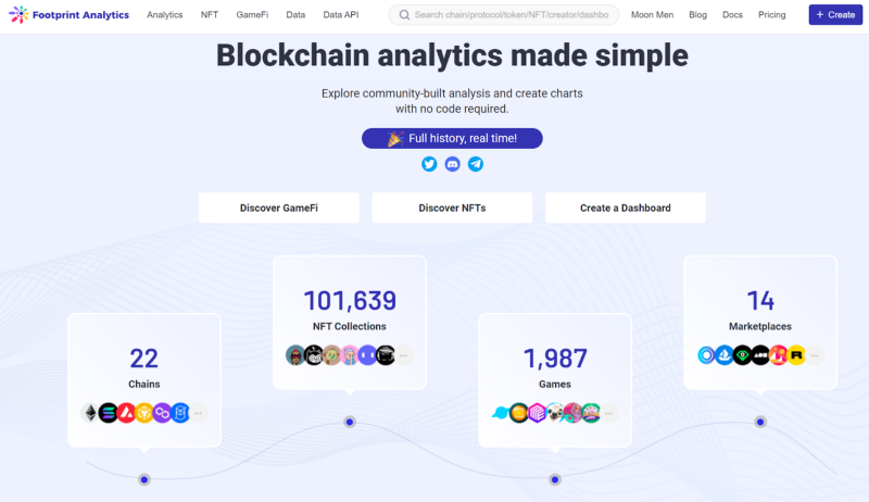 7 Analysis Tools for Understanding NFTs · Article Detail · Footprint ...