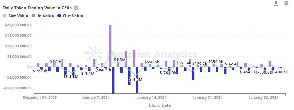 What is Axie Infinity Shards(AXS)? A Comprehensive Guide to Analysis · Article Detail ...