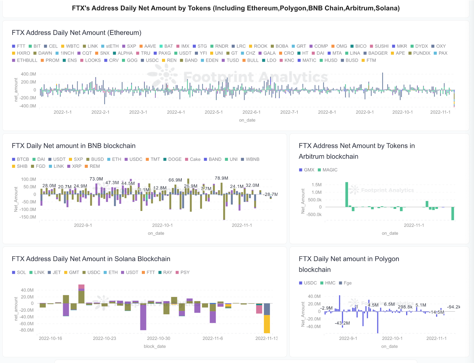 6.1 [Beginner] Wallet Addresses Analysis · Article Detail · Footprint ...
