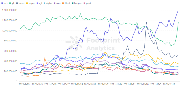 How Did Convex Overtake MakerDAO, Aave and Yearn? · Article Detail ...