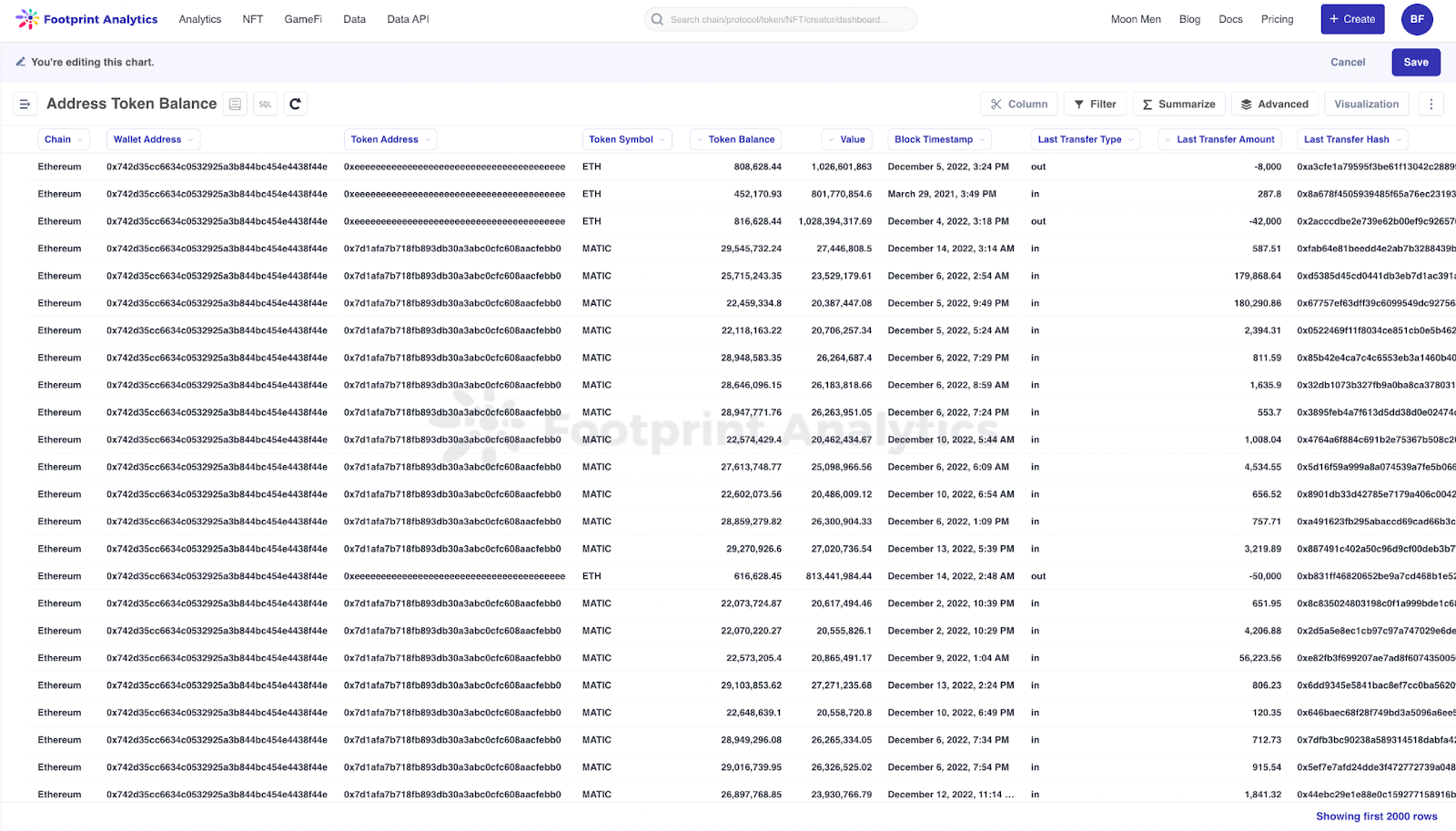 6.1 [Beginner] Wallet Addresses Analysis · Article Detail · Footprint ...